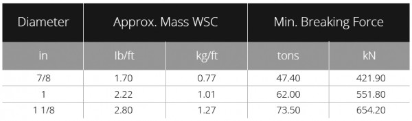 Bridon Swaged Tubing Line | Mazzella