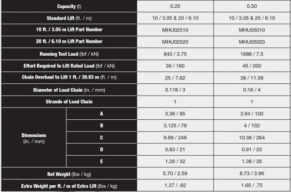 CM Hurricane Mini 360° Hand Chain Hoist | Mazzella