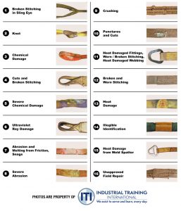 A How-To Guide for Ordering Synthetic Web Slings