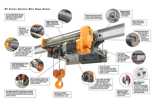 Harrington RY Electric Wire Rope Hoists: History, Design, Best Fits