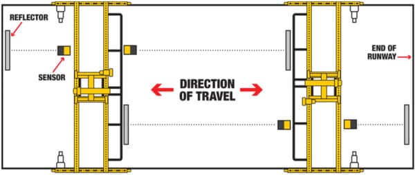 How Do Collision Avoidance Systems Make Overhead Lifts Safer?