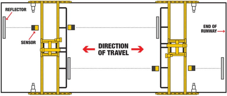 How Do Collision Avoidance Systems Make Overhead Lifts Safer?