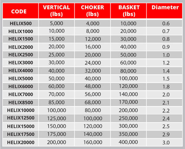 The Helix Roundsling: A Look at Slingmax’s New High-Performance Lifting ...