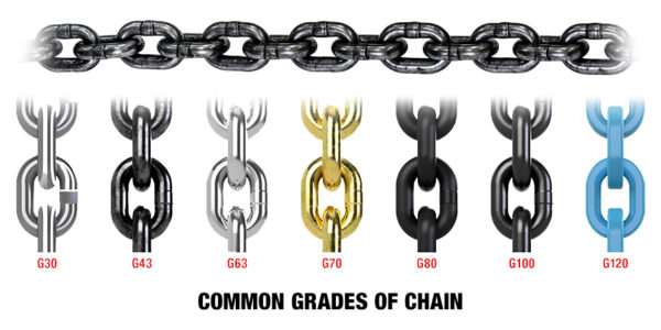 The 16 Biggest Myths in the Lifting and Rigging Industry » Mazzella ...