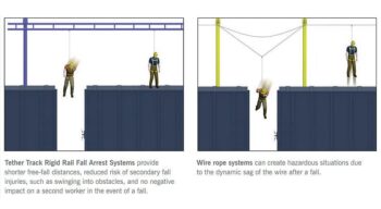 Five Reasons You Should Invest in an Enclosed Track Fall Protection ...