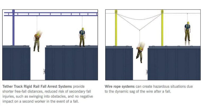 The Importance of Engineered Fall Protection Systems for the Railroad ...
